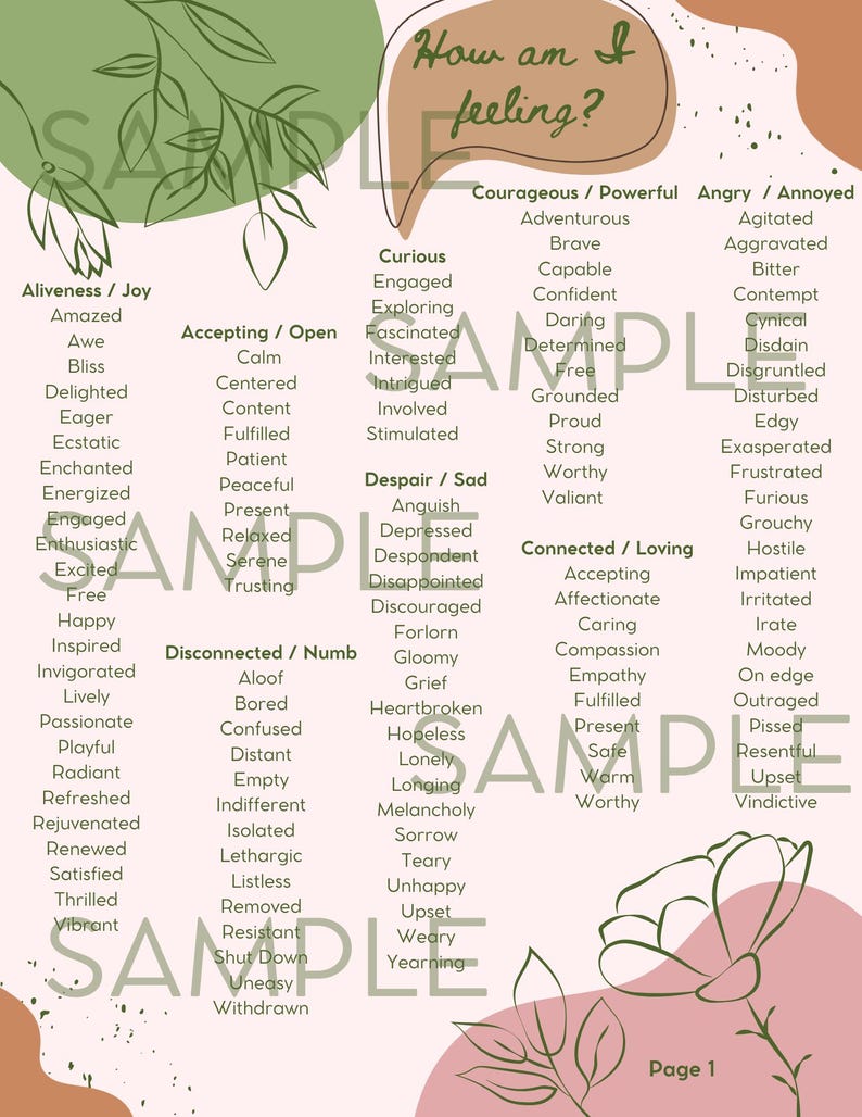 Feelings Chart Readable Emotions for Client Zones of Regulation ...