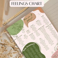 KID EMOTION WHEEL | | Feelings Circle | Framed Poster | Mindfulness ...