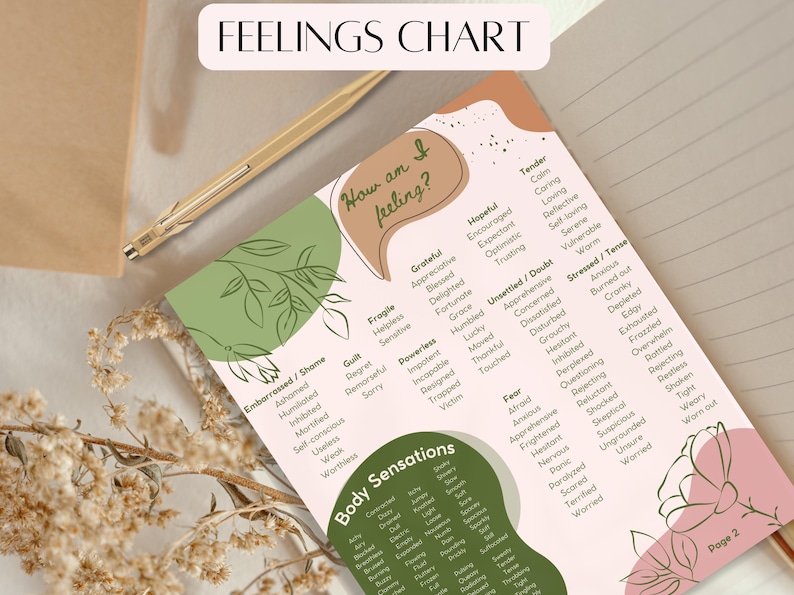 Feelings Chart With Body Sensations for Adults and Teens - Printable ...