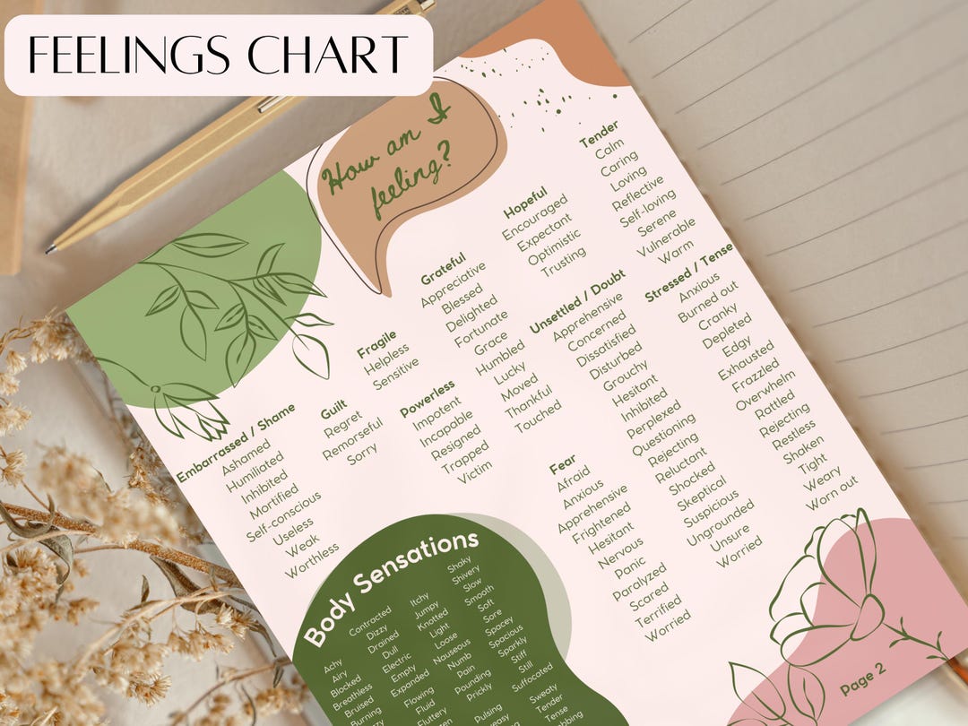 Feelings Chart With Body Sensations for Adults and Teens - Printable ...