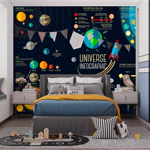 Solar System Wall Mural Space Planets and Stars Peel and Stick - Etsy