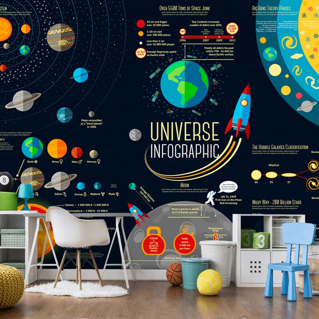 Solar System Wall Mural Space Planets and Stars Peel and Stick - Etsy