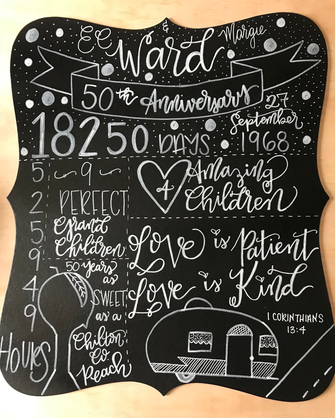 Custom Anniversary Milestone Gift - Etsy