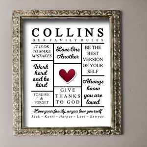 Printable Family Rules Sign, Personalized Family Names Print, Custom ...