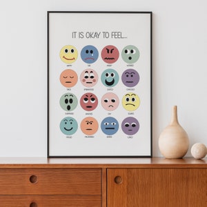 Emotions Chart, Feelings Poster, Social Emotional Learning, Teacher ...