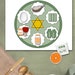 Seder Plate Activity for Kids Passover Colouring Pages DIY - Etsy