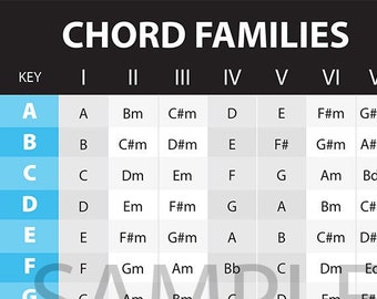 Printable Piano Chord Chart Poster - Etsy Schweiz