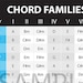 Printable - Chord Families Poster - Etsy
