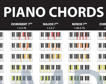 Printable Chord Families Poster - Etsy