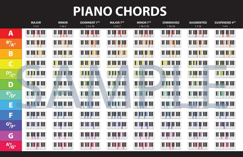 Printable Piano Chord Chart Poster - Beginner Piano Chords - Etsy