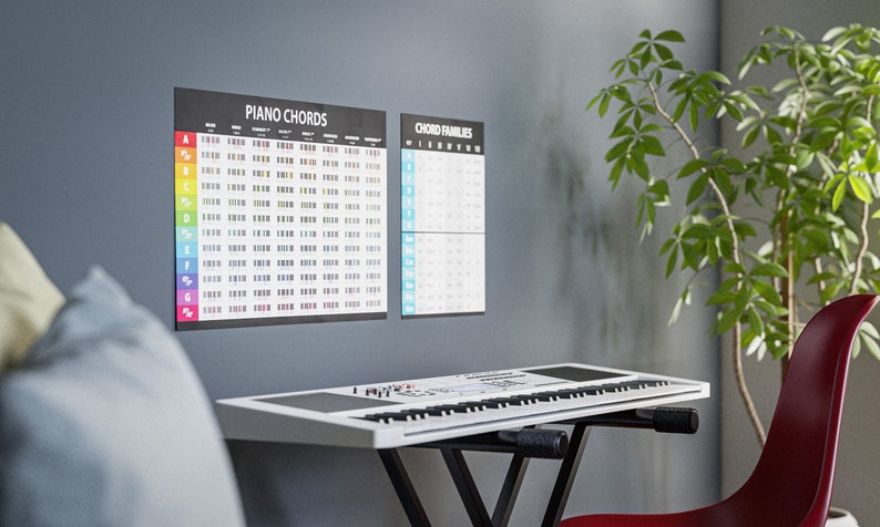 Printable Piano Chord Chart Poster - Beginner Piano Chords - Etsy