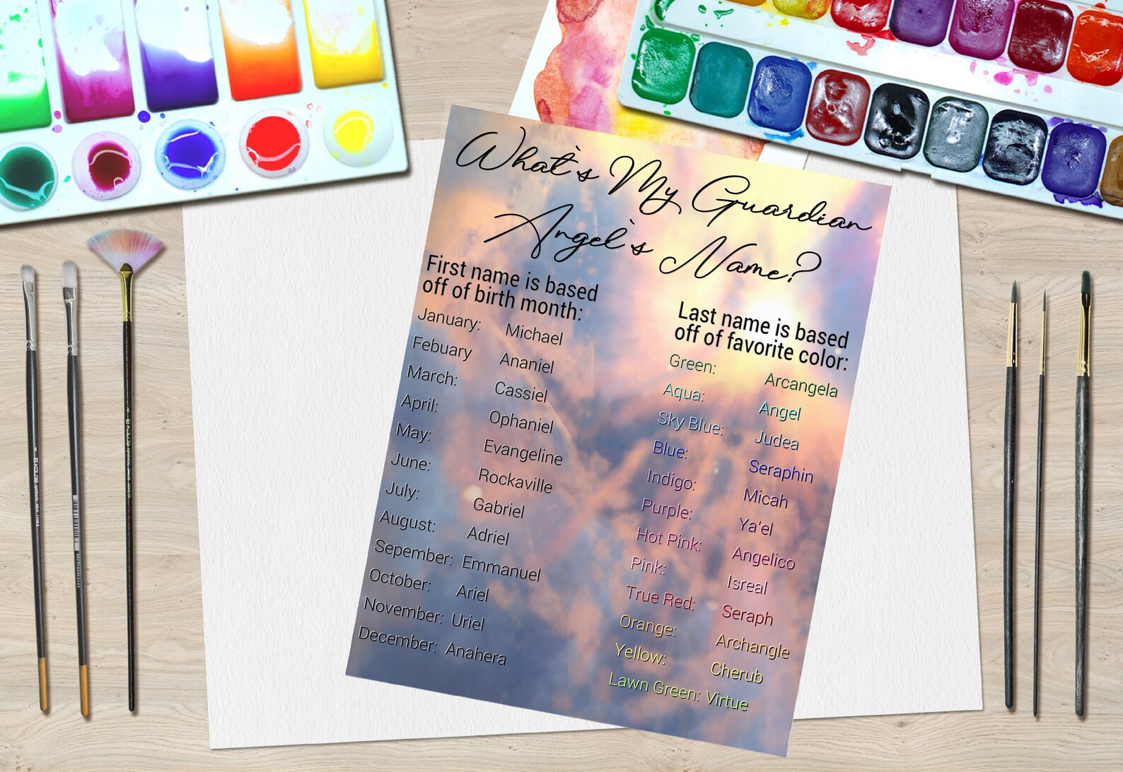 What is Your Guardian Angel's Name? - Etsy