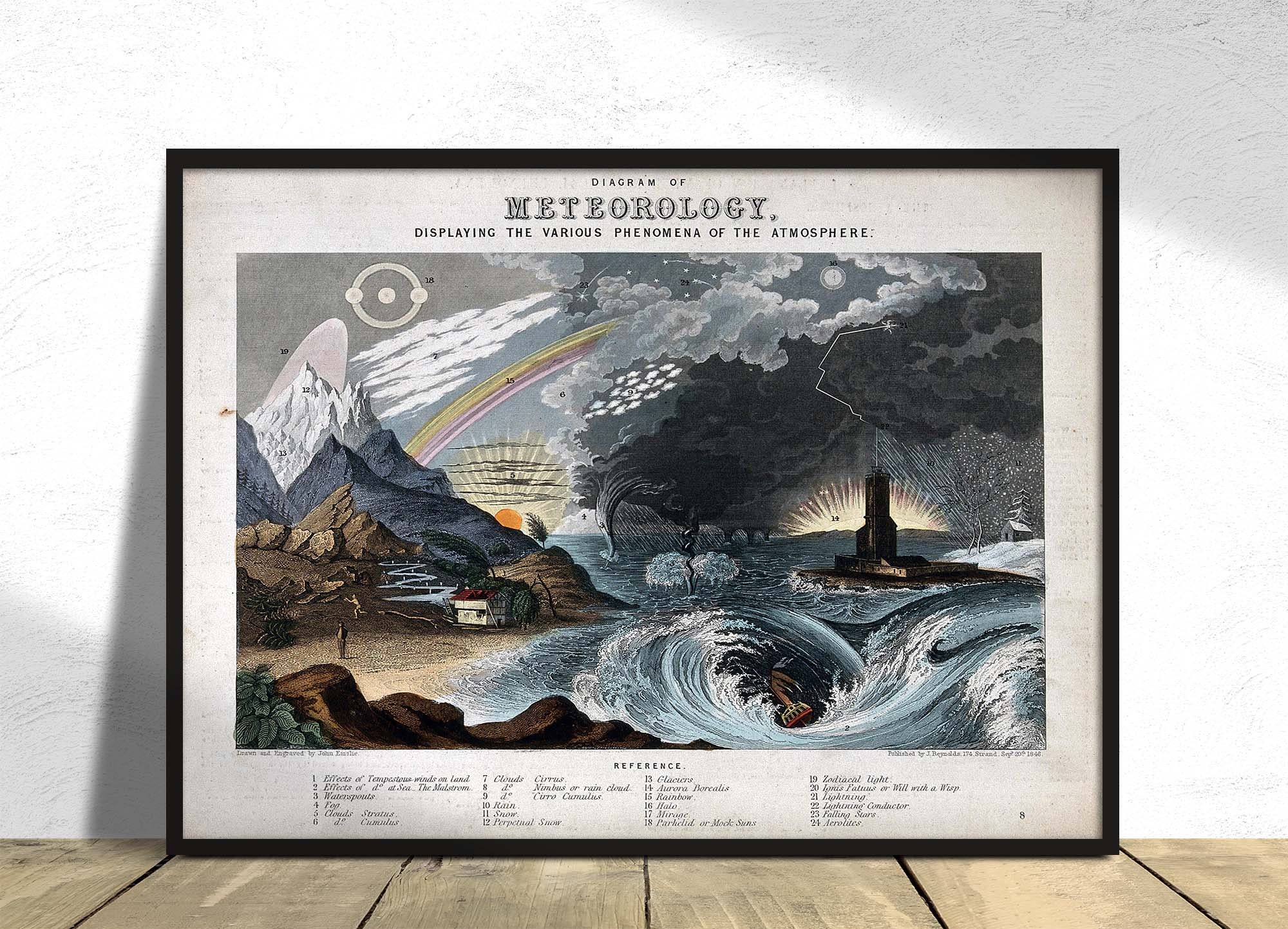 Emslie Diagram of Meteorology | Retro Poster, Meteorology Art, Vintage ...
