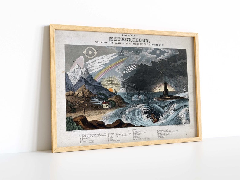 Emslie Diagram of Meteorology | Retro Poster, Meteorology Art, Vintage ...