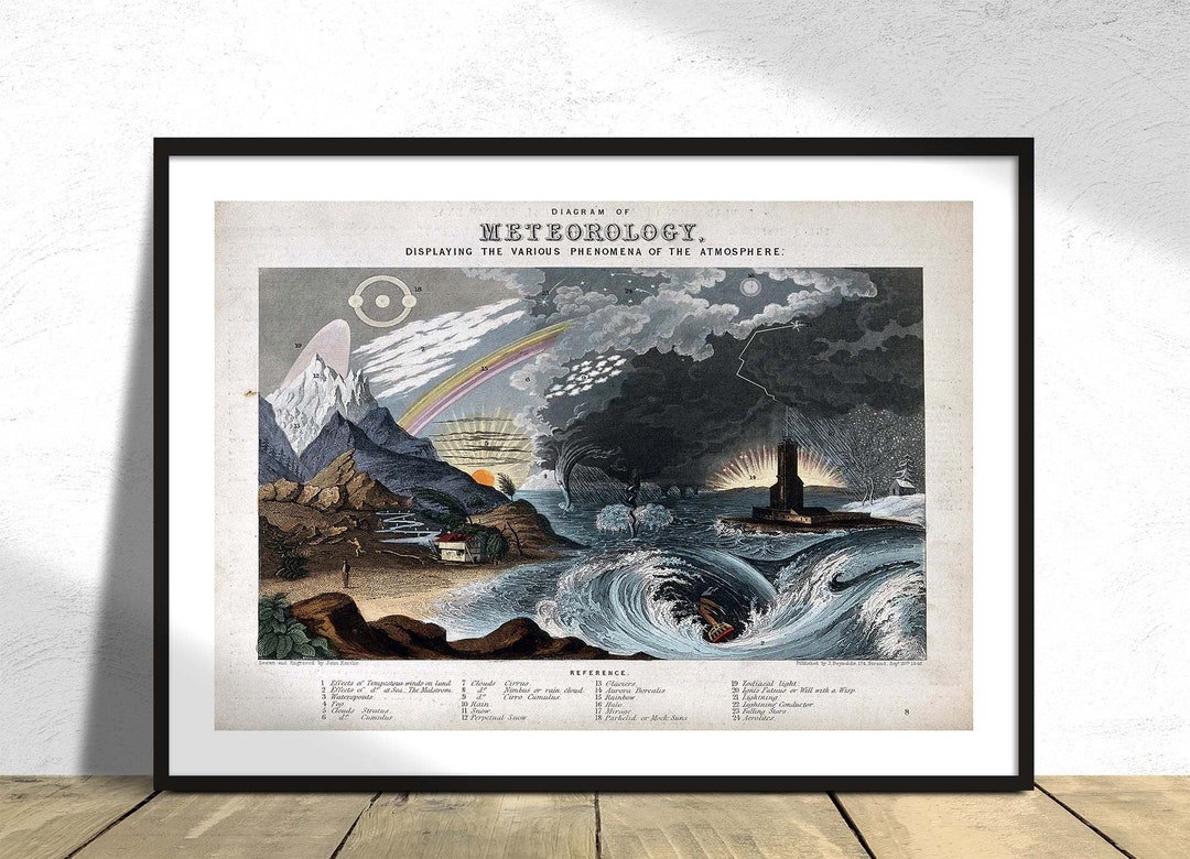 Emslie Diagram of Meteorology | Retro Poster, Meteorology Art, Vintage ...