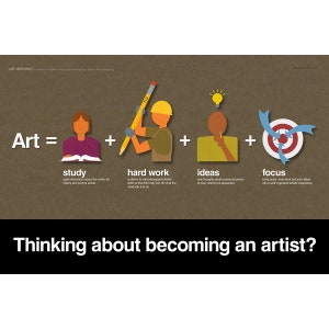 Art's Equation: ART = Study + Hard Work + Ideas + Focus 18x27 Poster - Etsy