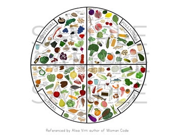 Cycle Syncing Food Chart - Etsy