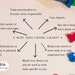 Chore Chart Printable for Kids. Visual Schedule to Help Toddlers With ...