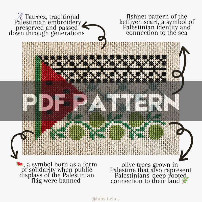 Watermelon Tatreez Patterns - Etsy UK