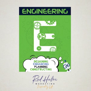 STEAM / STEM / STREAM Posters for Science, Technology, Reading ...