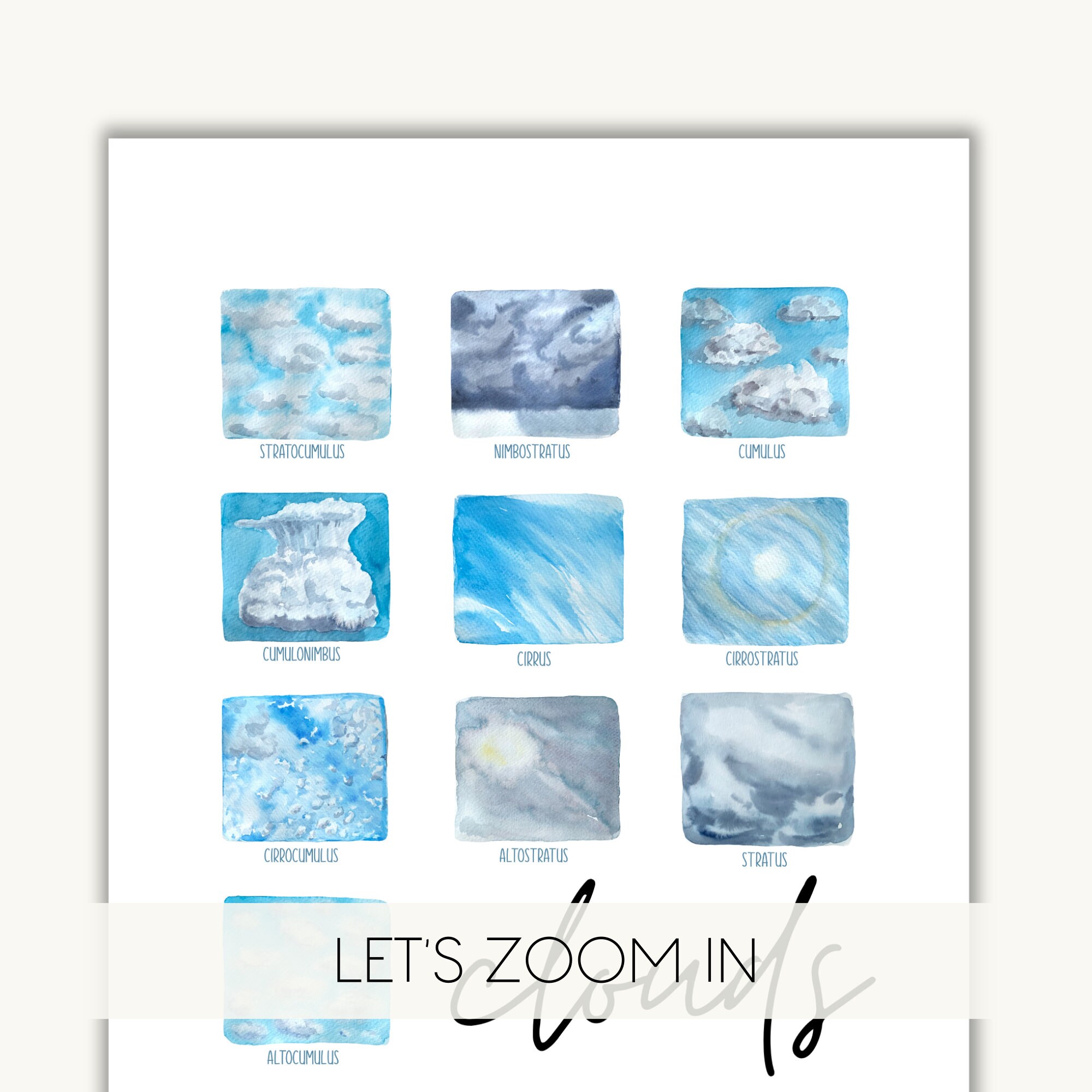 Types of Clouds Wall Art for Classroom, Preschool, Kindergarten ...