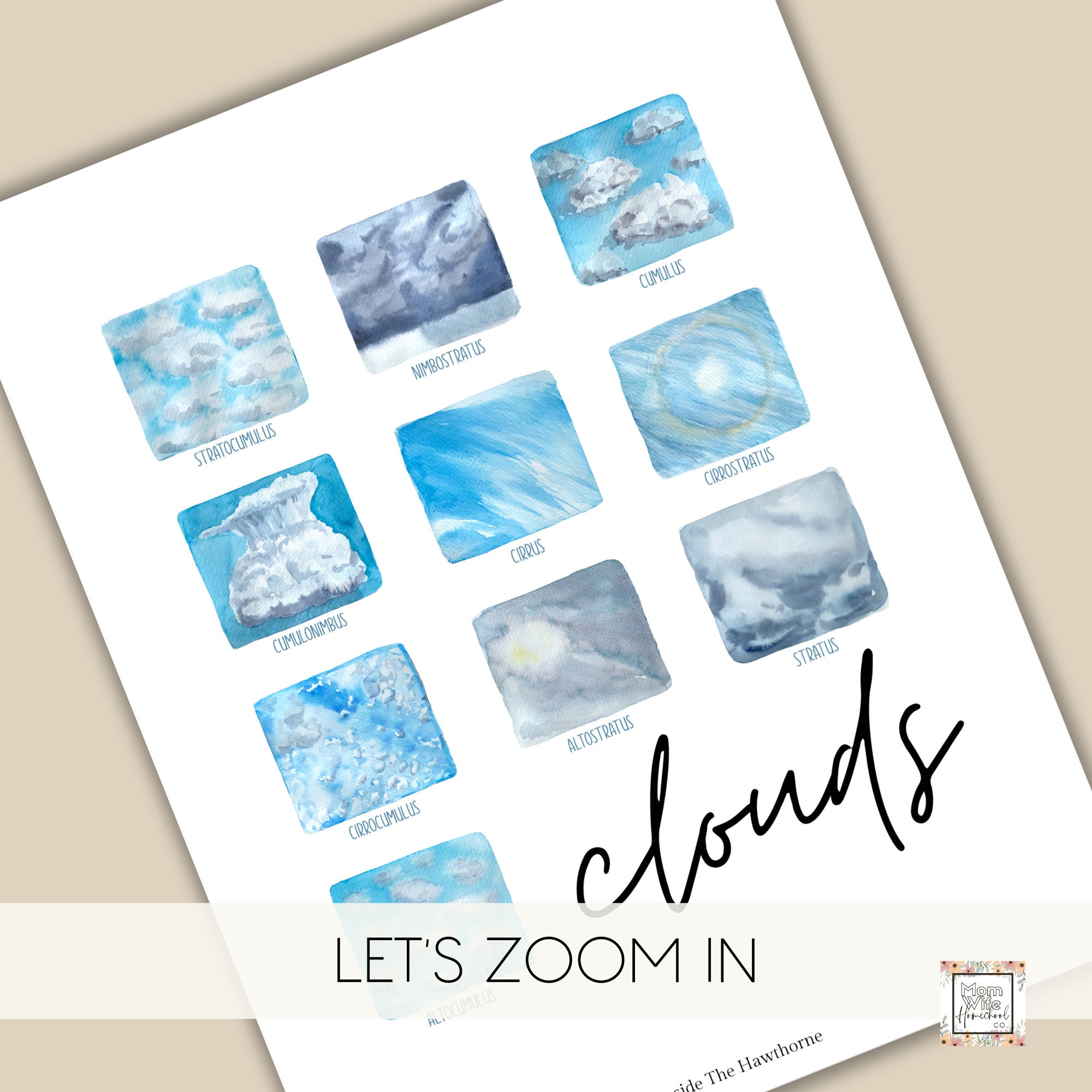 Types of Clouds Wall Art for Classroom, Preschool, Kindergarten ...