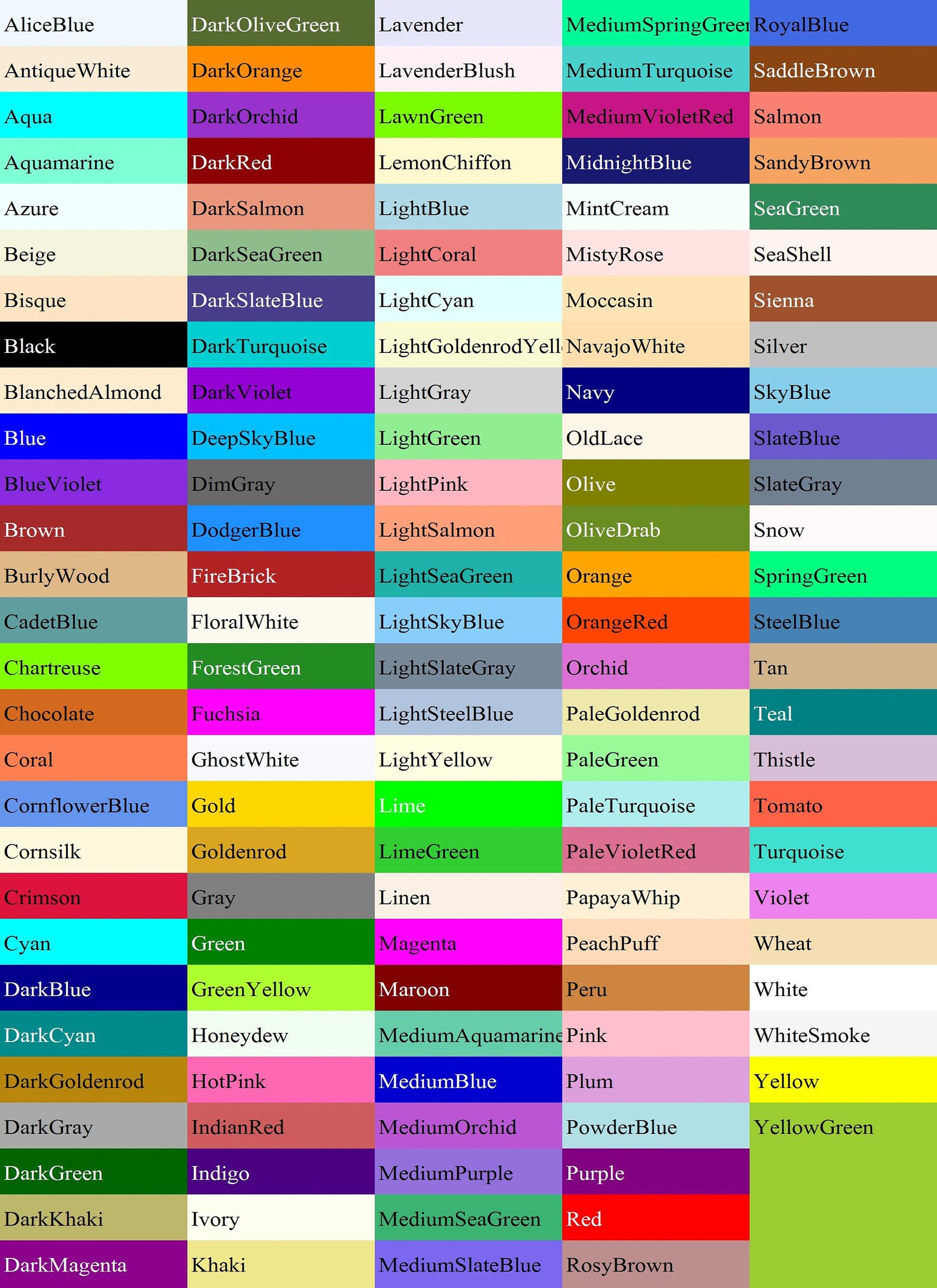 Bundle / Laundry Symbols Chart / Conversion Chart / Beef - Etsy