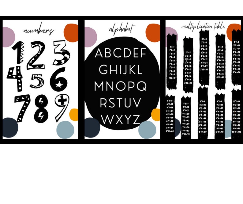 Multiplication Table Printable Poster Set A4, A3 Class Room Science ...