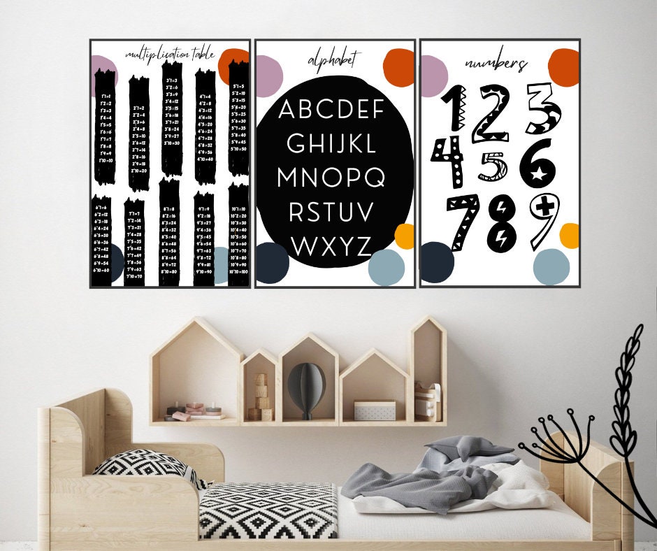 Multiplication Table Printable Poster Set A4, A3 Class Room Science ...