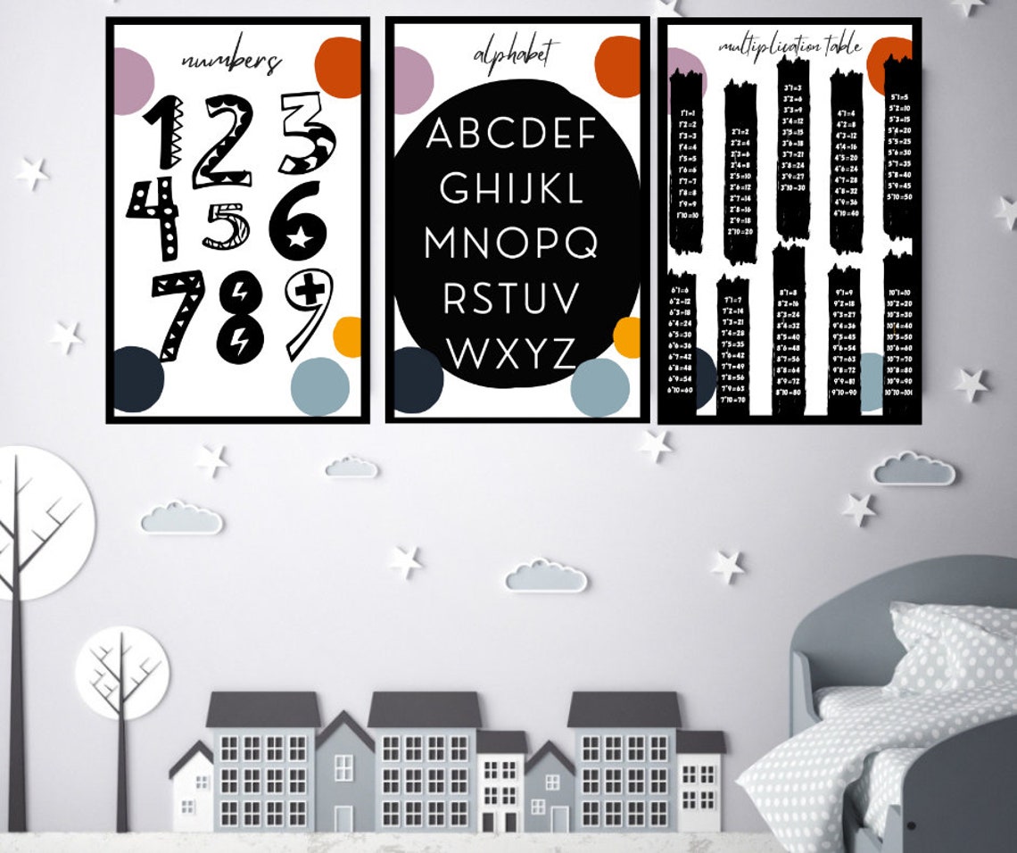 Multiplication Table Printable Poster Set A4, A3 Class Room Science ...