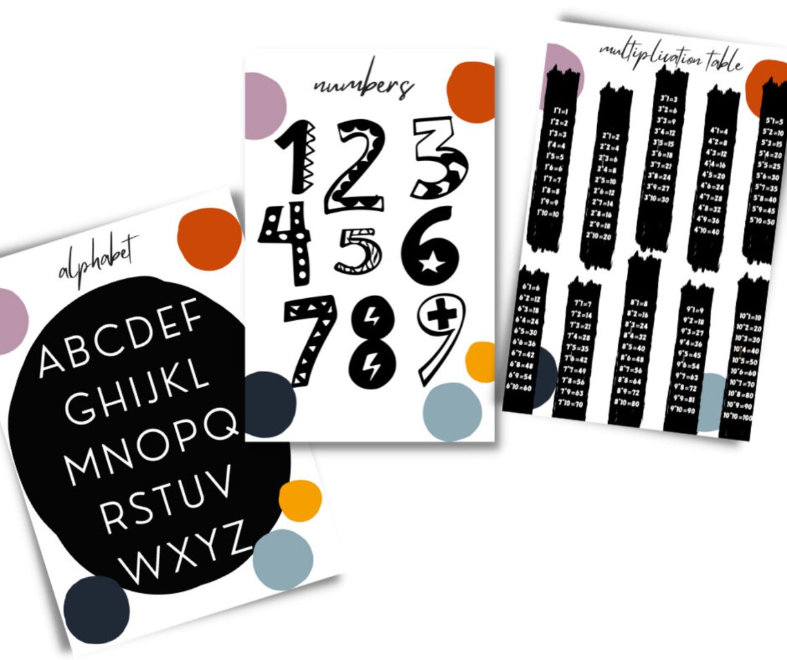 Multiplication Table Printable Poster Set A4, A3 Class Room Science ...