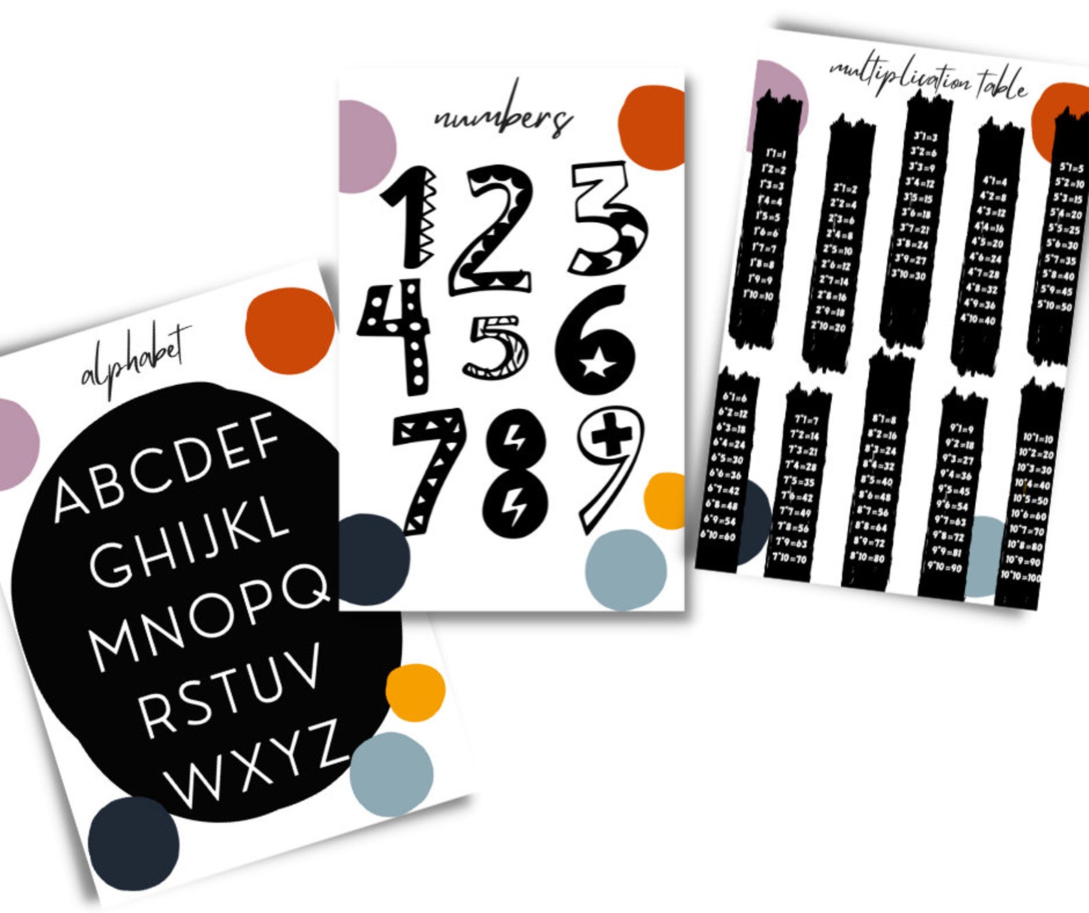 Multiplication Table Printable Poster Set A4, A3 Class Room Science ...