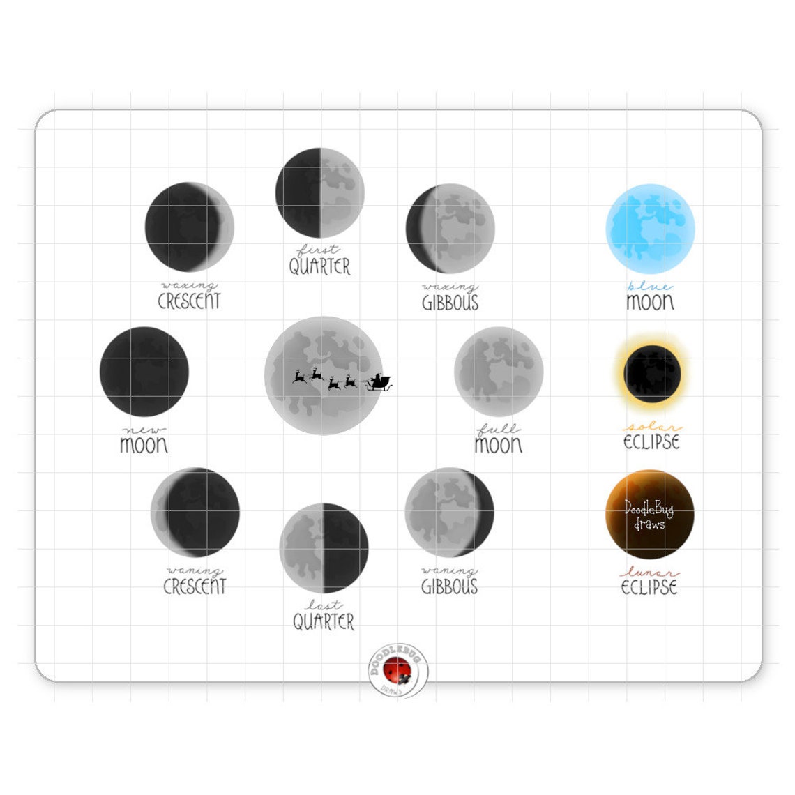Moon Phases Digital Planner Stickers Goodnotes Stickers - Etsy