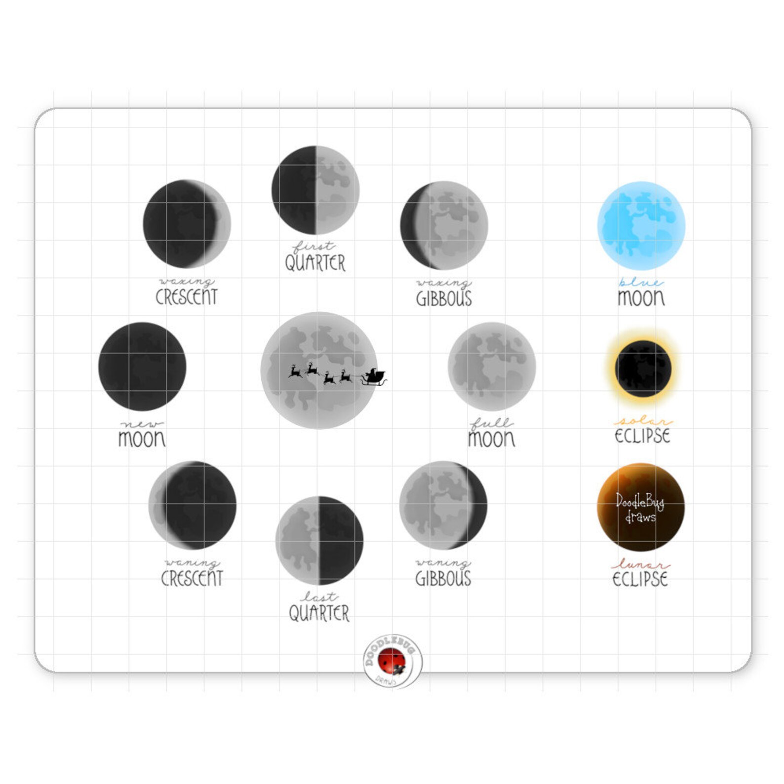 Moon Phases Digital Planner Stickers Goodnotes Stickers - Etsy