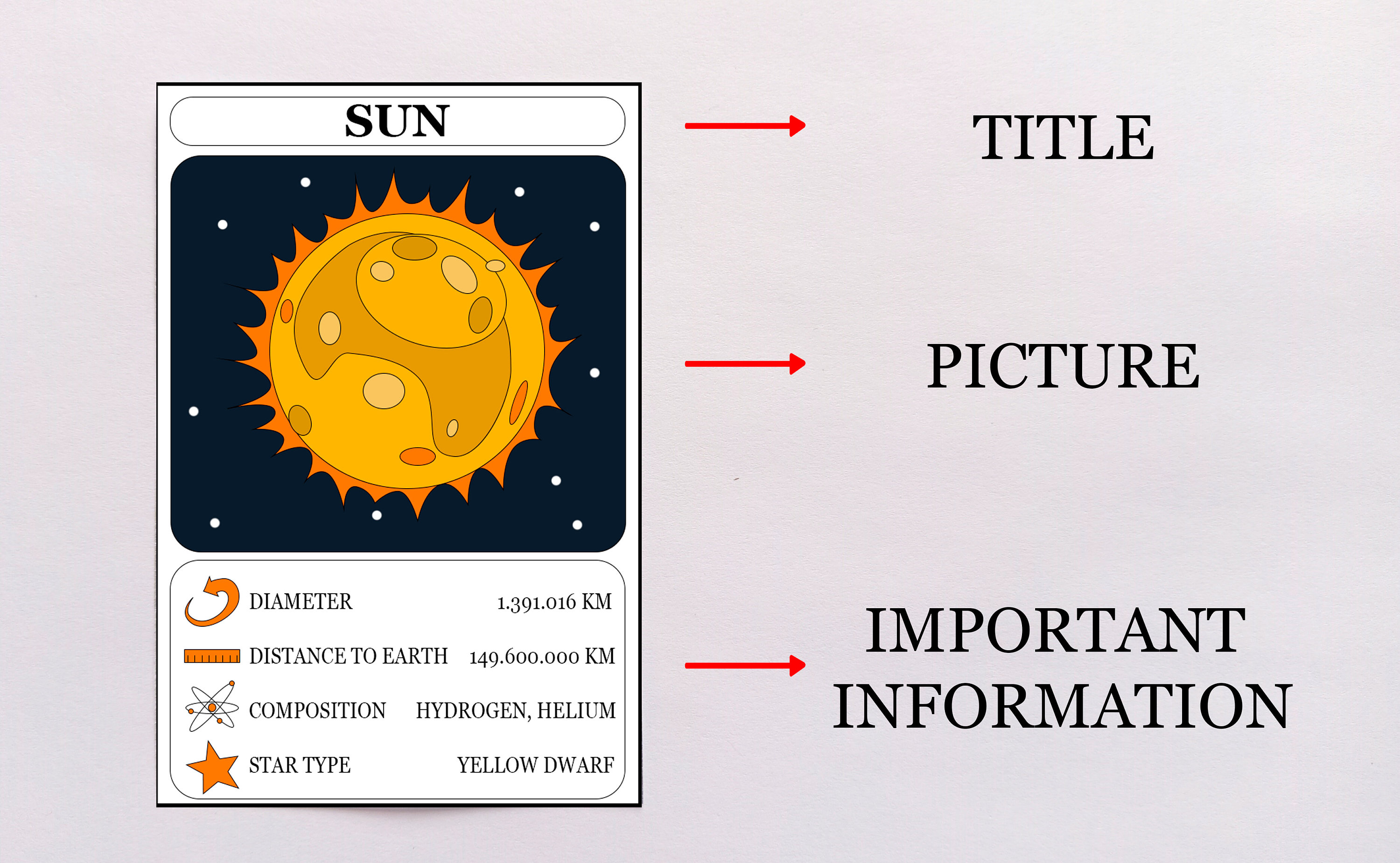Solar System Learning Cards Universe Cards for School Learning - Etsy