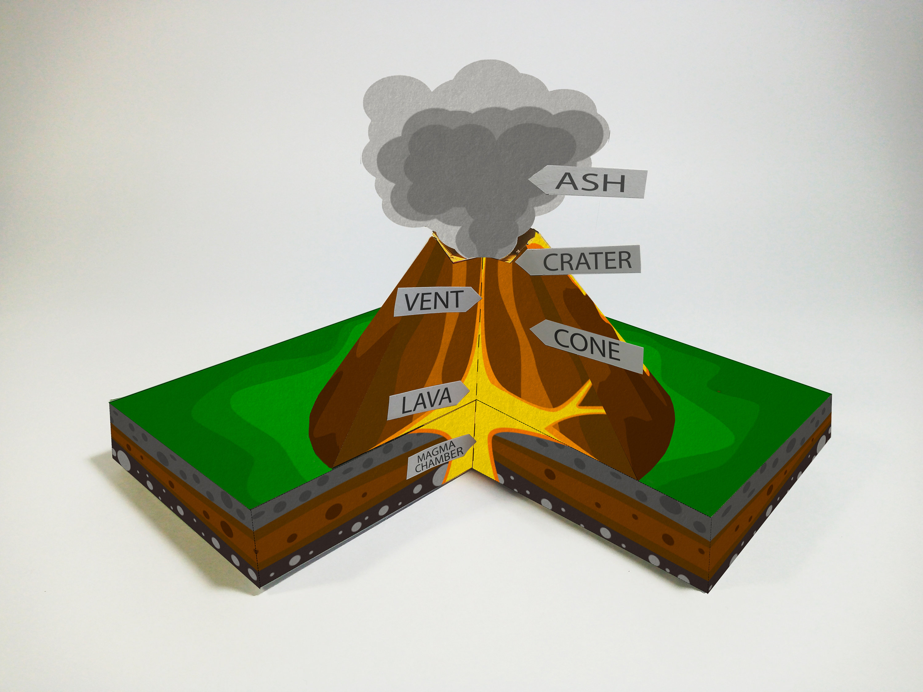 Volcano / Snowy Mountain Educational Papercraft, PDF School Template ...