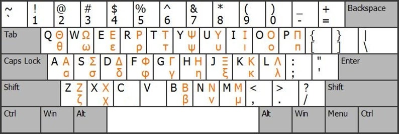 BX Keyboard Letter Fonts GREEK Letters BX Format Only - Etsy