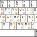 BX Keyboard Letter Fonts - GREEK Letters - (BX Format Only) - Etsy
