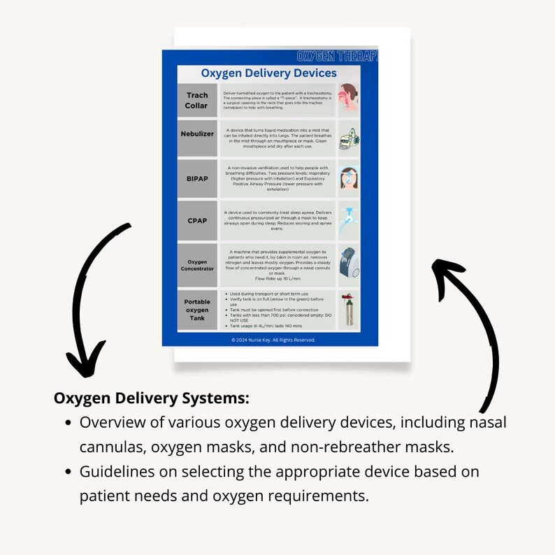 Oxygen Therapy Printable - Etsy