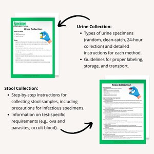 Collect & Conquer: the Nurse's Guide to Specimen Collection and ...