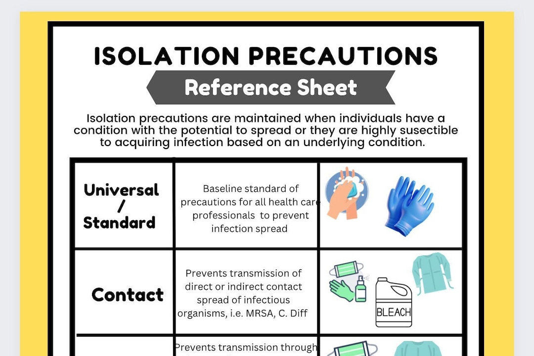 Infection Control and Personal Protective Equipment PPE Educational ...