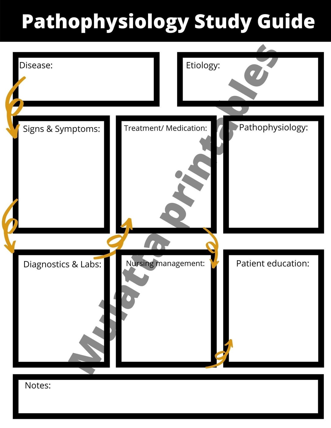 Typeable Nursing School Pathophysiology Blank Study Sheets. Nursing ...