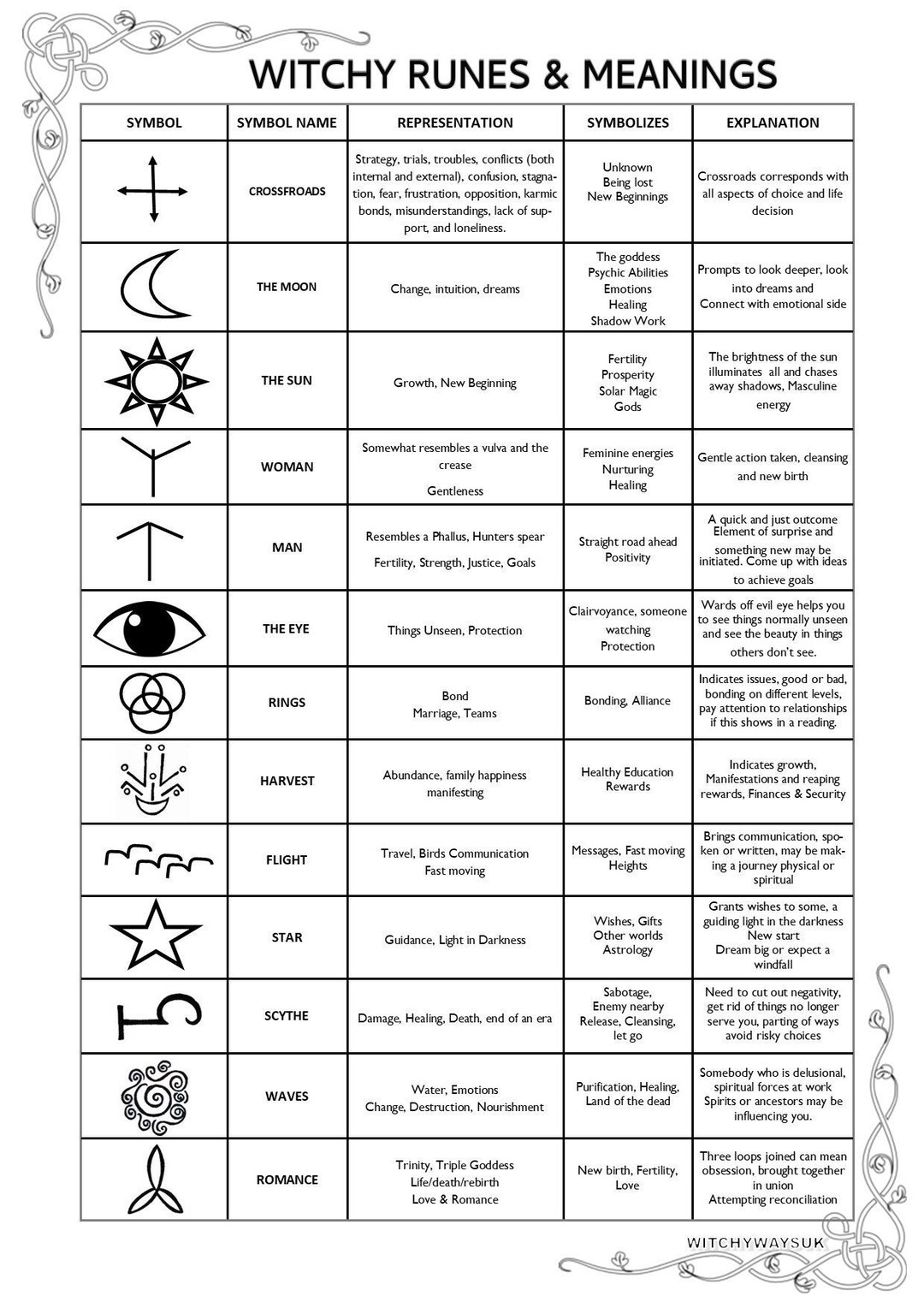 Witch Runes, Witchy Runes Full Copy Digital Download, Grimoire Pages ...