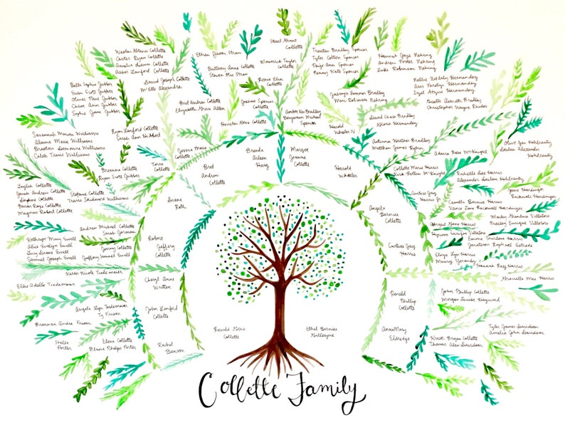 Family Tree Custom Family Tree Custom in Law Gift Family - Etsy