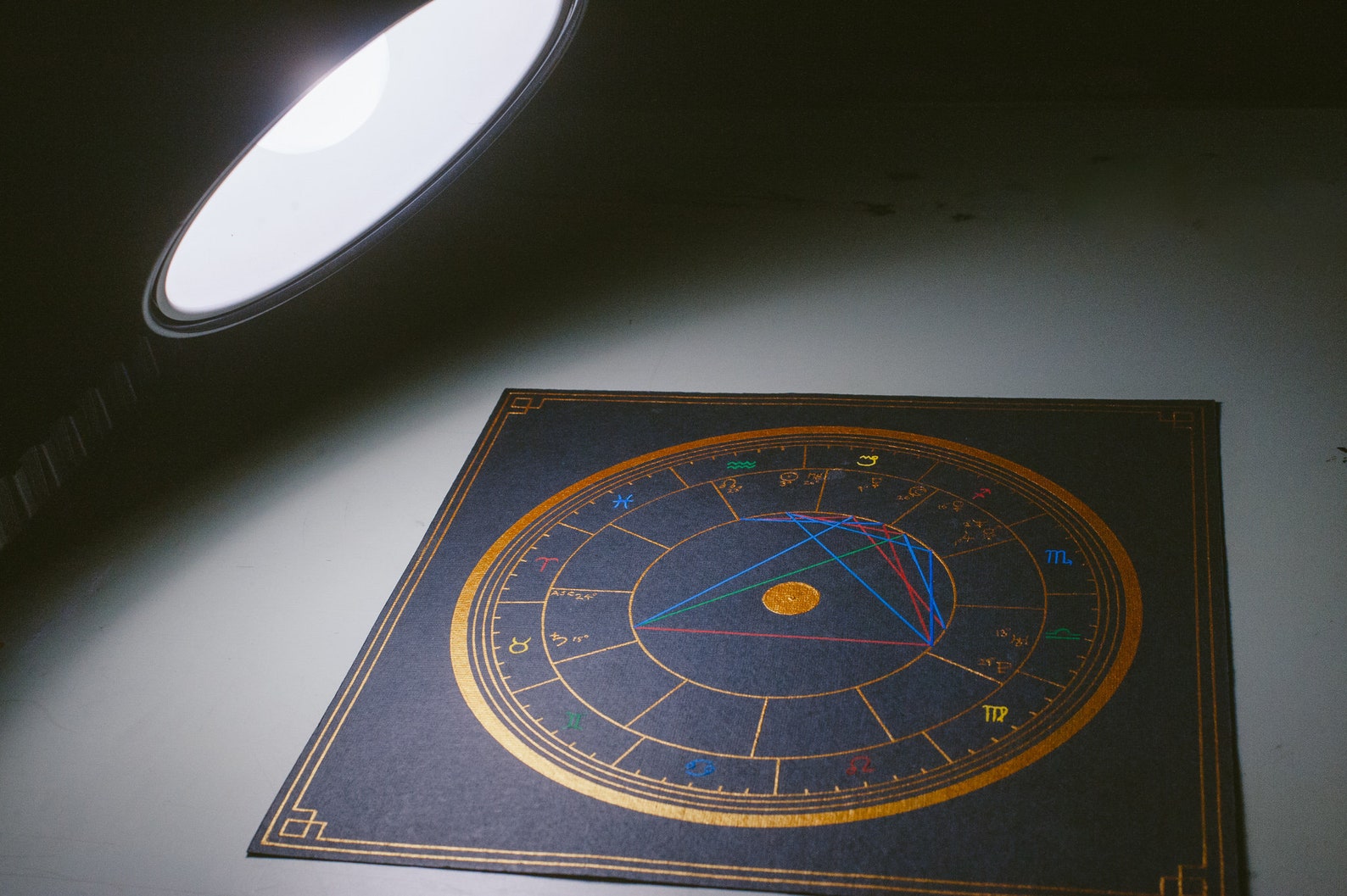 Hand-painted Astrological Birth Chart (natal Chart/zodiac Gift ...