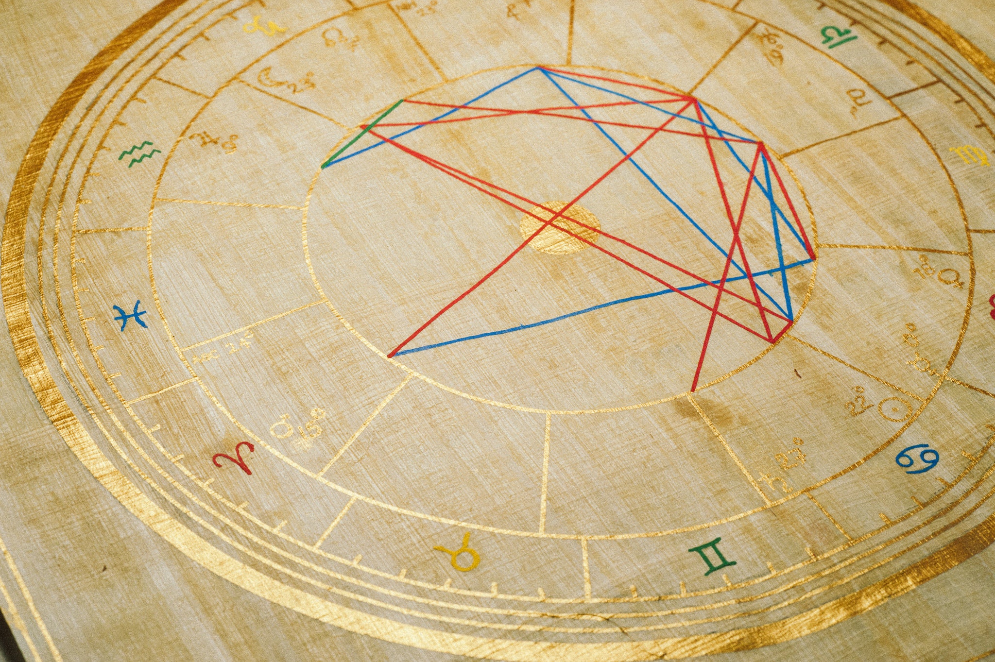 Hand-painted Astrological Birth Chart (natal Chart/zodiac Gift ...
