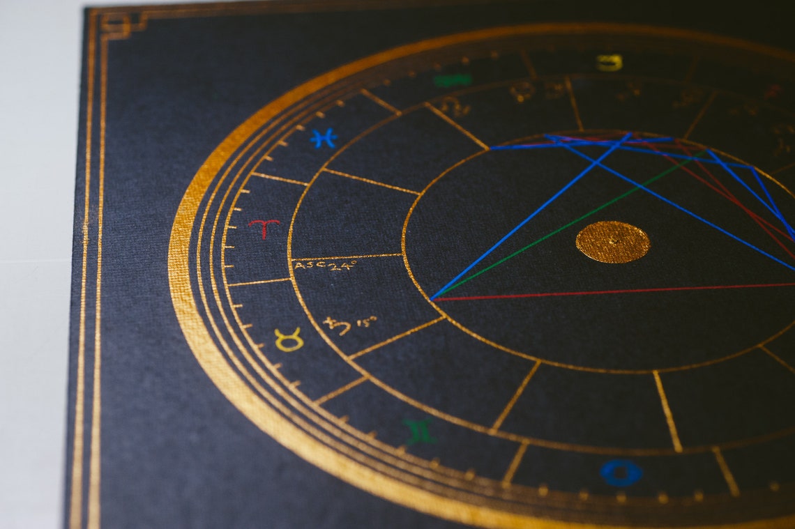 Hand-painted Astrological Birth Chart (natal Chart/zodiac Gift ...