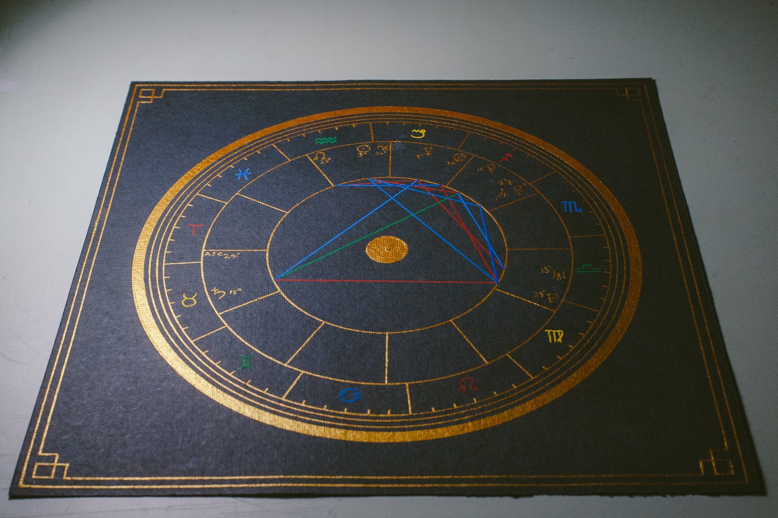 Hand-painted Astrological Birth Chart (natal Chart/zodiac Gift ...