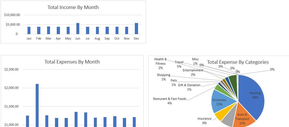 Personal Finance Networth and Income & Expenses Monthly Tracker Excel ...
