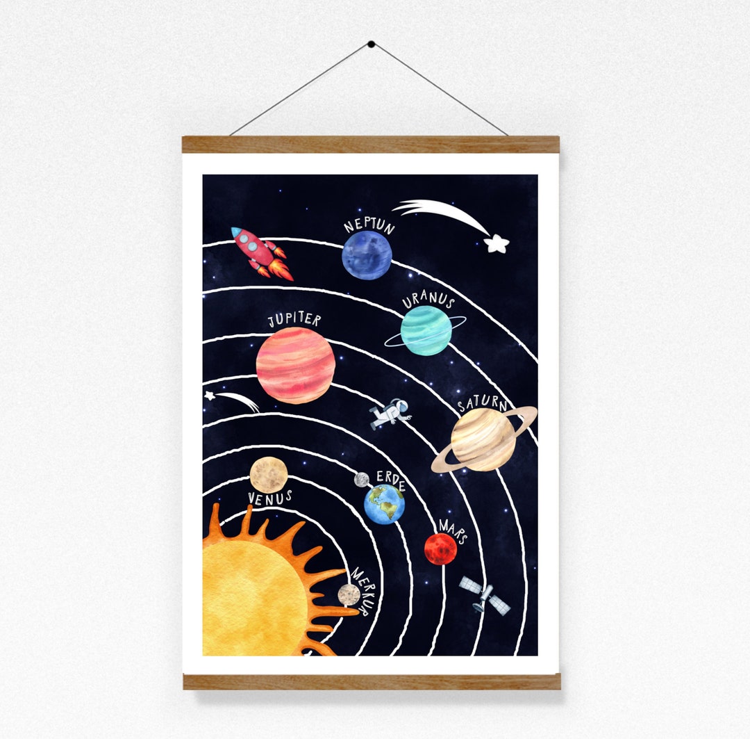Poster Solar System Planets Children's Room Universe Children's Room ...